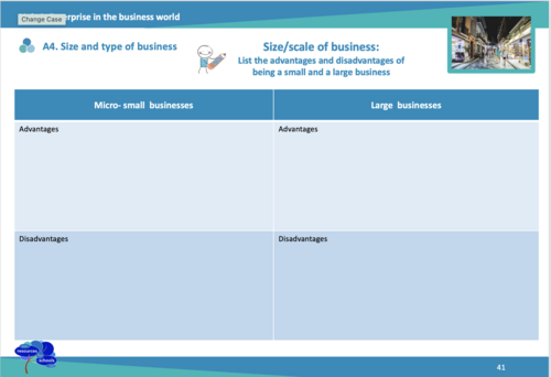 BTEC L2 Business: Unit 1. Enterprise in the business world | Teaching ...