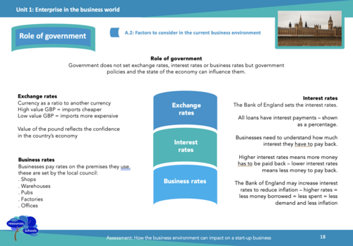 BTEC L2 Business: Unit 1. Enterprise in the business world | Teaching ...
