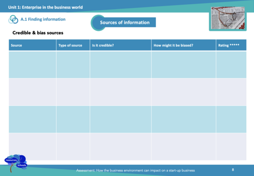 BTEC L2 Business: Unit 1. Enterprise in the business world | Teaching ...