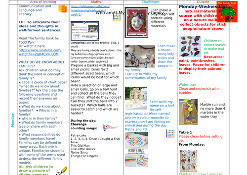 Planning and ideas for crafts based on Who am I? | Teaching Resources