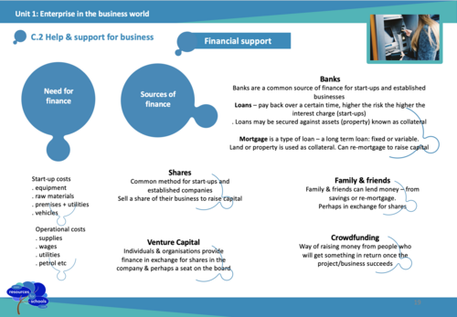 BTEC L2 Business: Unit 1. Enterprise - Business model | Teaching Resources