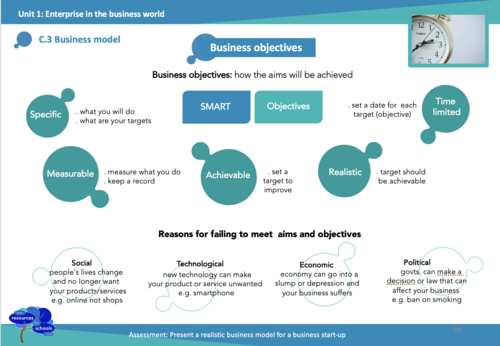 BTEC L2 Business: Unit 1. Enterprise - Business model | Teaching Resources