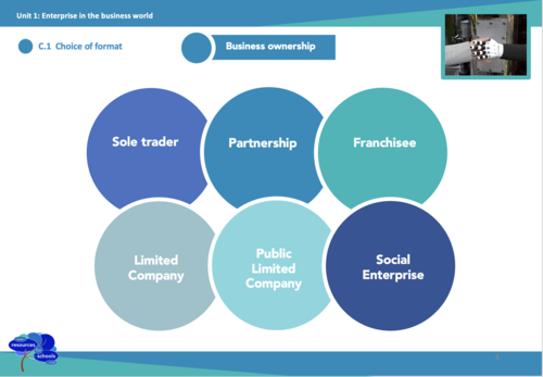 BTEC L2 Business: Unit 1. Enterprise - Business model | Teaching Resources