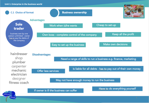 BTEC L2 Business: Unit 1. Enterprise - Business model | Teaching Resources