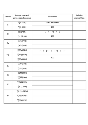 Atomic Structure And Isotopes Ks4 Complete Lesson Teaching Resources