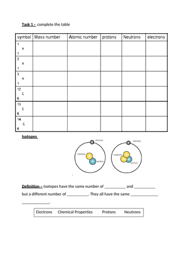 Atomic Structure And Isotopes Ks4 Complete Lesson Teaching Resources