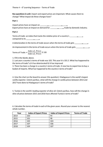A Level Economics - Terms of Trade | Teaching Resources