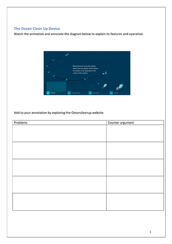 IB DP Geography Option B: Oceans and Coastal Margins (Full Unit ...