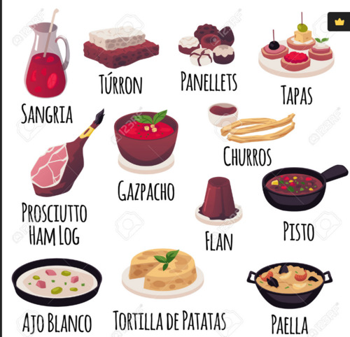 Spanish lesson on food using the past and present tense | Teaching ...