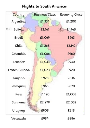 South America Percentages KS2 | Teaching Resources