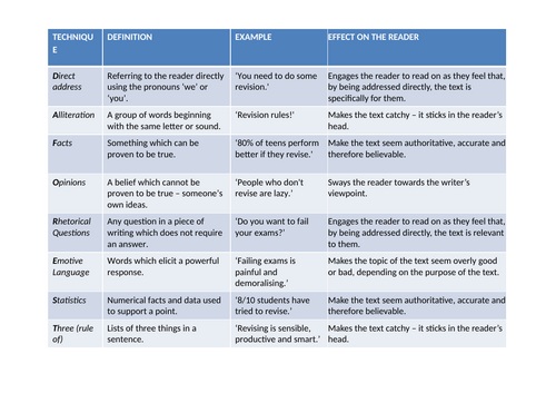 Persuasive Writing SOW Paper 2 Section B | Teaching Resources