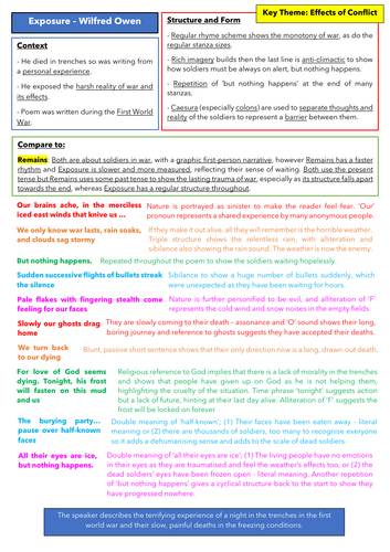 GCSE Power and Conflict Poems - KEY QUOTES | Teaching Resources