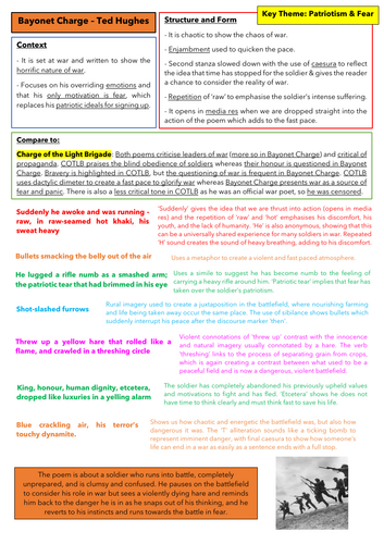 GCSE Power and Conflict Poems - KEY QUOTES | Teaching Resources