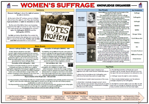 Women's Suffrage - Knowledge Organiser/ Revision Mat! | Teaching Resources