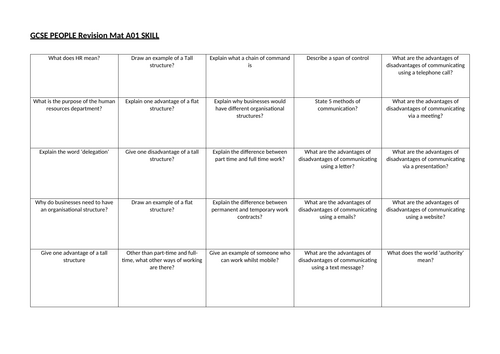 OCR GCSE Business UNIT 3 Revision Grid | Teaching Resources