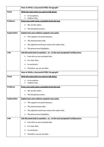 PEEL Sentence Starters | Teaching Resources