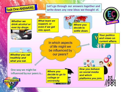 Peer Pressure and Influence | Teaching Resources