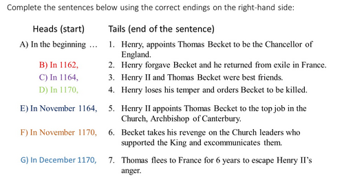 What were the Causes and Consequences of Thomas Becket's Murder ...