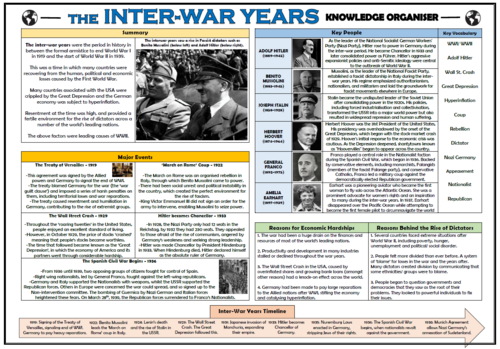 The Inter-War Years - Knowledge Organiser/ Revision Mat! | Teaching ...