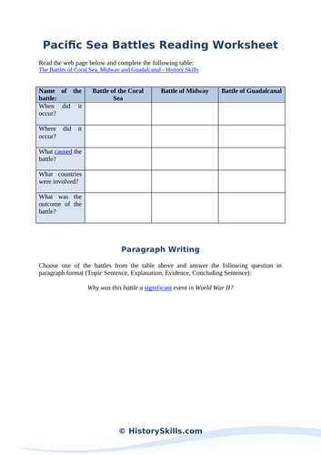 Pacific Sea Battles of WWII Reading Worksheet | Teaching Resources