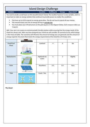 Pimped Energy Island | Teaching Resources