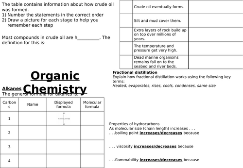 AQA Organic Chemistry student summary sheet | Teaching Resources