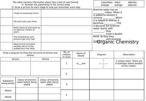 AQA Organic Chemistry summary sheet (F) | Teaching Resources