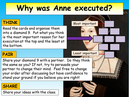 Henry VIII & Anne Boleyn | Teaching Resources