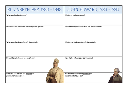 Prison Reformers in the Industrial Age (Edexcel) | Teaching Resources