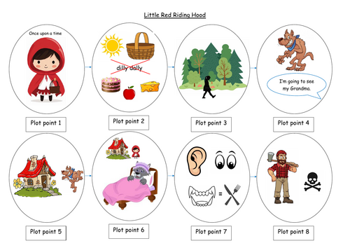 Little Red Riding Hood T4W | Teaching Resources