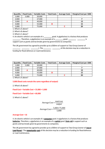 A Level Economics - Economies of Scale | Teaching Resources