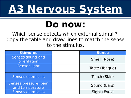 BTEC International Level 2 Unit 1: Principles of Science - A Biology ...