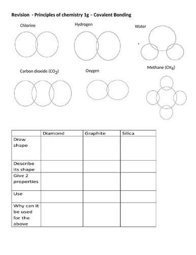 GCSE bonding and electrolysis Chemistry Q&A revision | Teaching Resources