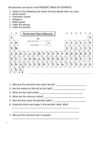 KS4 and KS4 chemistry periodic table, atoms, reactions ppt with ...