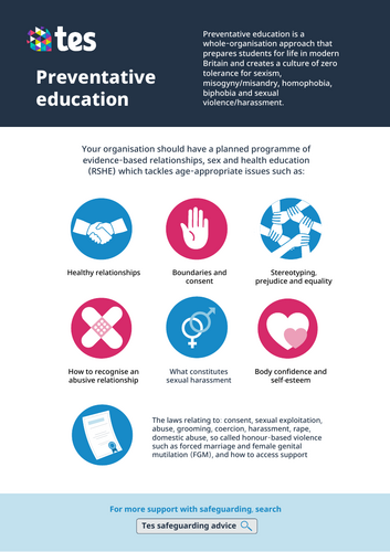 Preventative education poster for staff | Teaching Resources