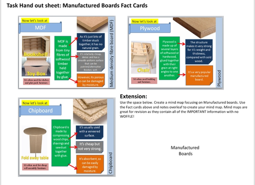 Manufactured Boards | Teaching Resources