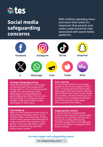 Safeguarding concerns and social media poster | Teaching Resources