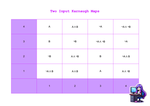 Simplifying Expressions Using Karnaugh Maps | Teaching Resources