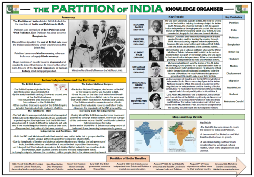 The Partition of India - Knowledge Organiser/ Revision Mat! | Teaching ...