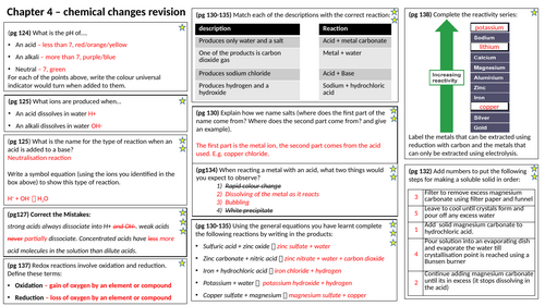 AQA GCSE Chemistry - PowerPoints | Teaching Resources