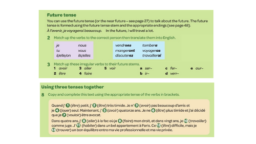 GCSE French - Module 3 PowerPoints | Teaching Resources
