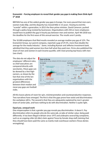 A Level Economics - Labour Market Issues | Teaching Resources