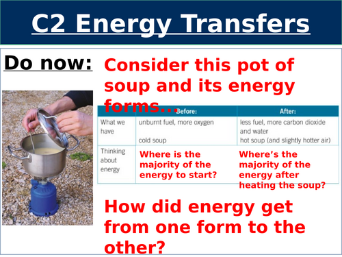 BTEC International Level 2 Unit 1: Principles of Science - C Physics ...