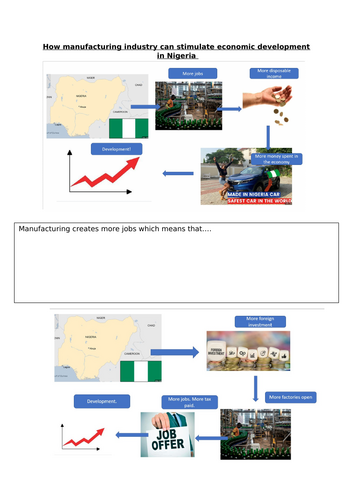 AQA Paper 2 Section B. Nigeria. Context, industrial structure, Shell ...