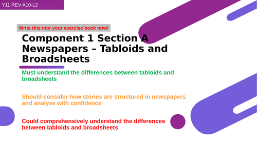Newspapers Component 1 GCSE Media SOW | Teaching Resources