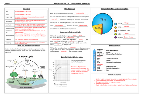 KS3 Chemistry AQA Revision mat | Teaching Resources