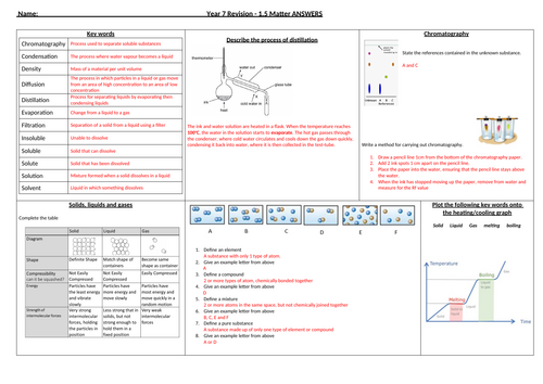 KS3 Revision mats for AQA Collins tests | Teaching Resources