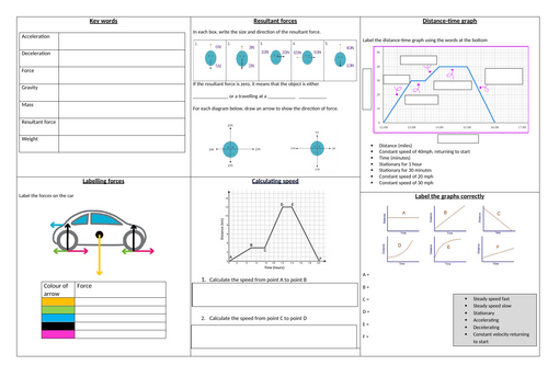 KS3 Physics AQA Revision mat | Teaching Resources