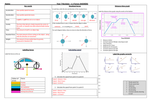 KS3 Revision mats for AQA Collins tests | Teaching Resources