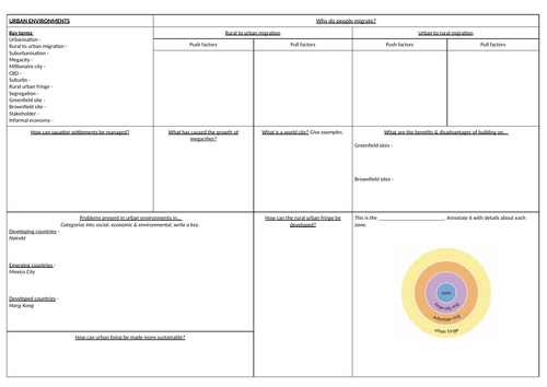 Urban Environments Knowledge Organiser - Pearson Edexcel IGCSE Geography | Teaching Resources